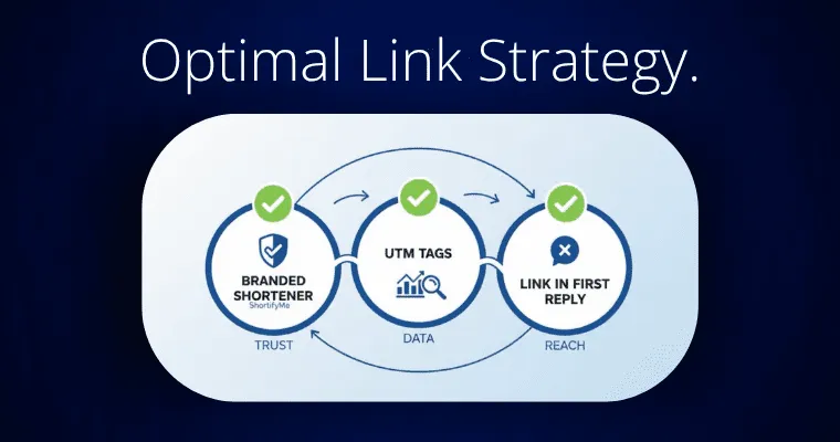 T.co Link Shortener by X: Security, Tracking, SEO - ShortifyMe